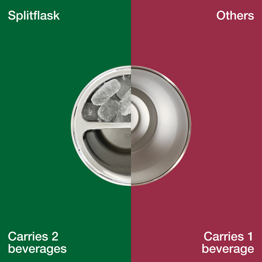 Splitflask Dual Chamber Vacuum Insulate Travel Mugs For Coffee & Water ...